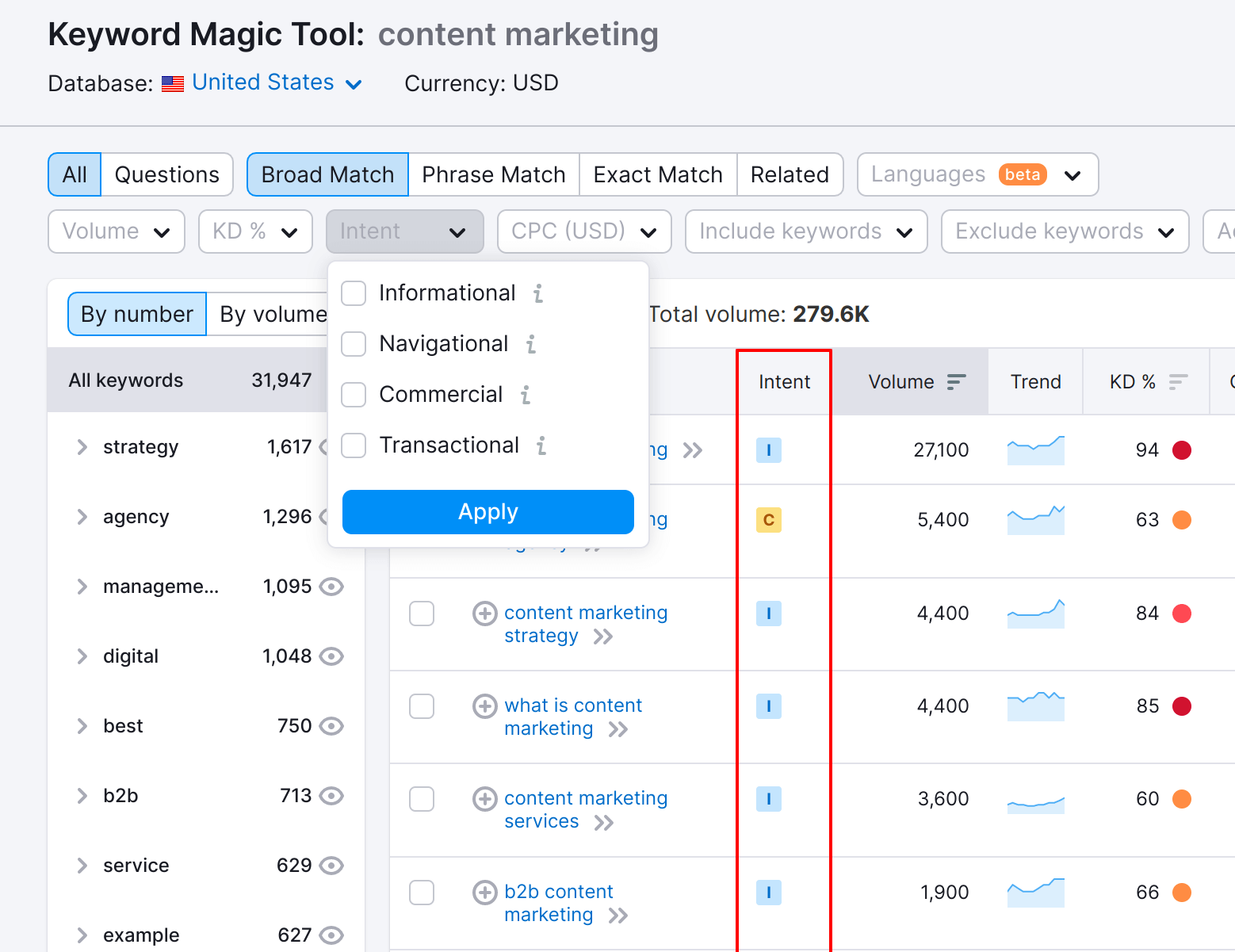 What Are Long Tail Keywords And How Can They Drive Traffic?