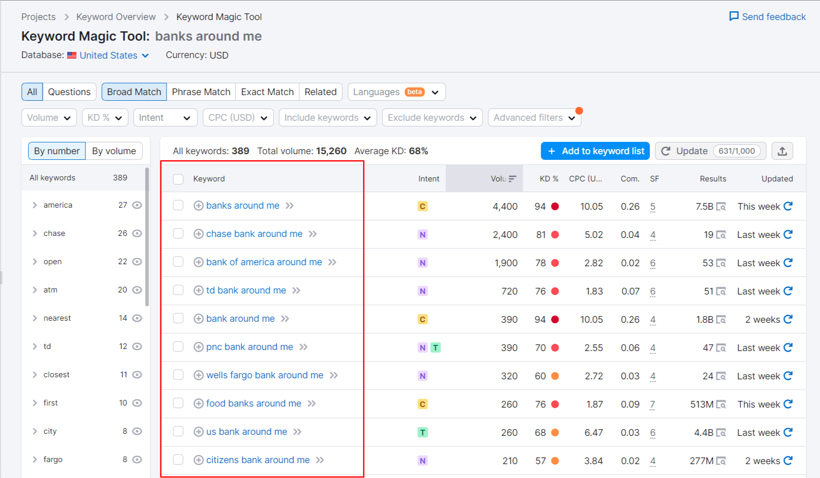 SEO for Banking in 2025: The Ultimate Guide to Digital Growth | Link ...