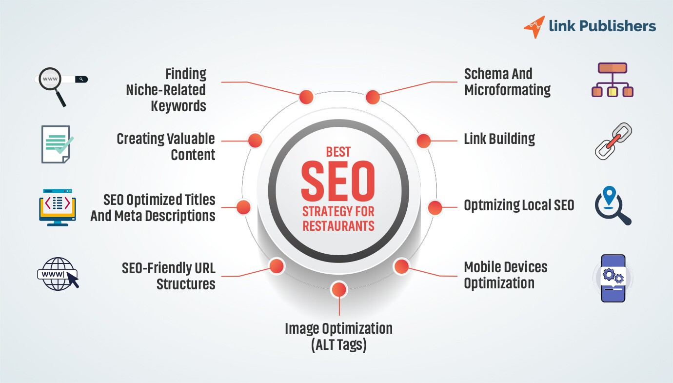 SEO For Restaurants: 14 Steps To Improve Your Restaurant SEO | Link ...