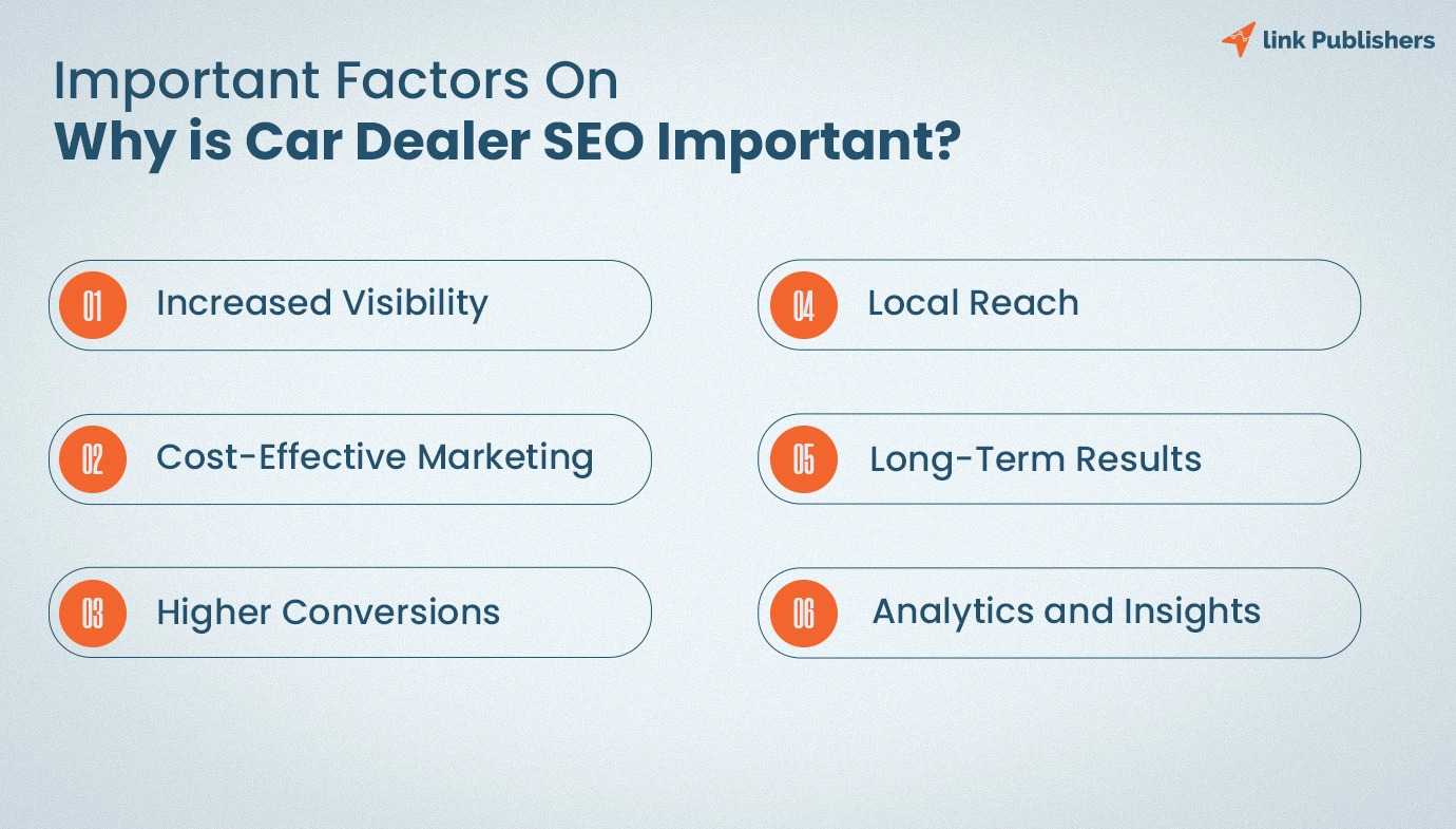 Innovative SEO for Car Dealers 2025: Advanced SEO Techniques! | Link Publishers