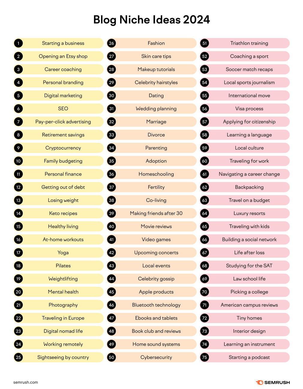 How to Find a Perfect Blog Niche - A Guide for Bloggers