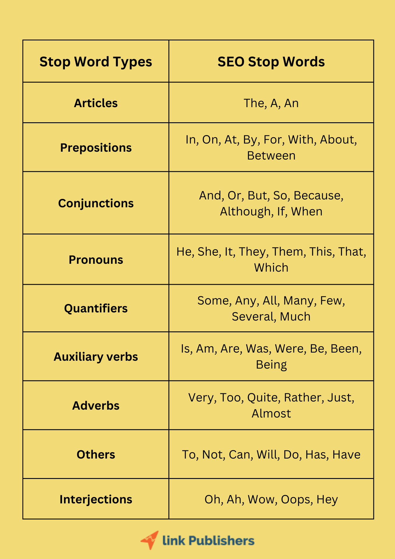 Stop Words in SEO: Essential Guide to Their Impact and Usage!
