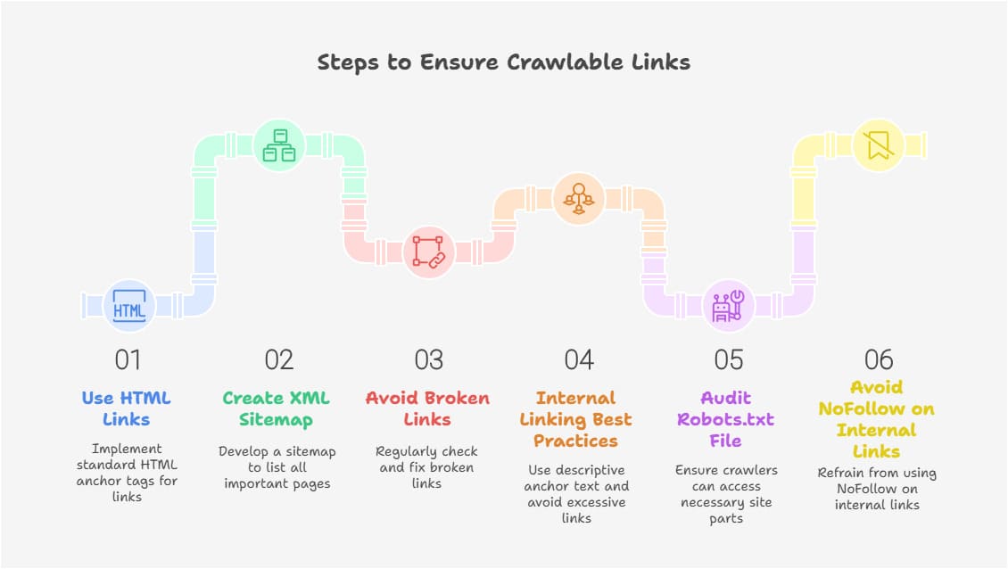 What Are Crawlable Links? How to Optimize for Better SEO & Visibility ...