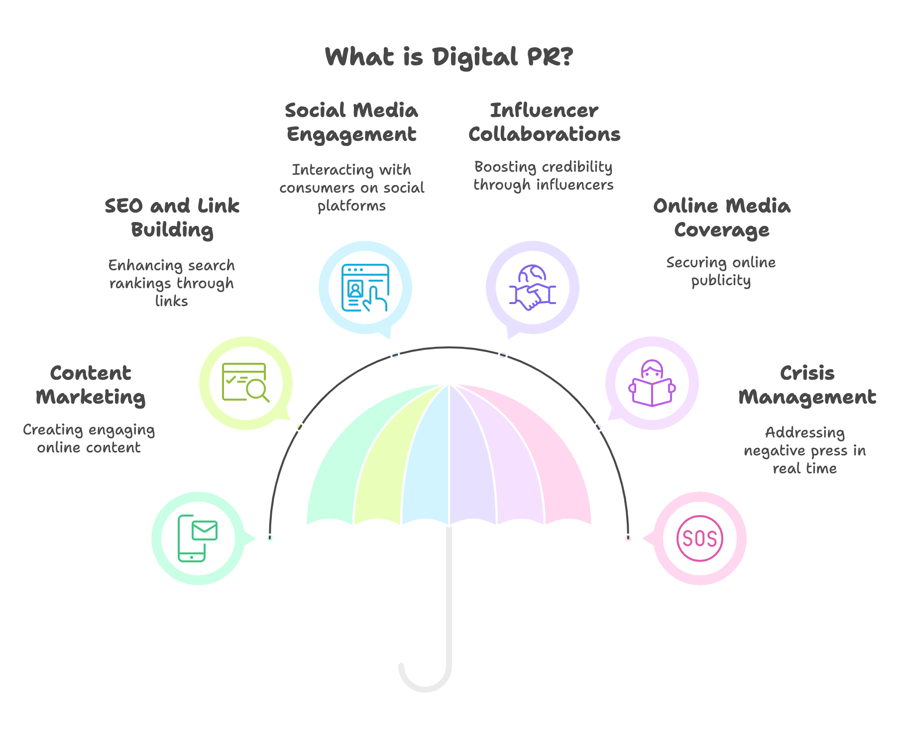 Digital PR vs Traditional PR: Key Elements, Benefits & Challenges